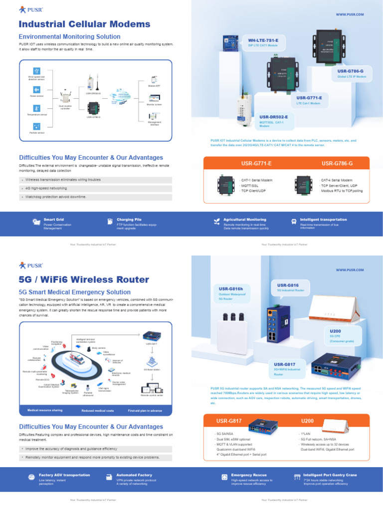 Brochure | PDF | Computer Network | Internet Of Things