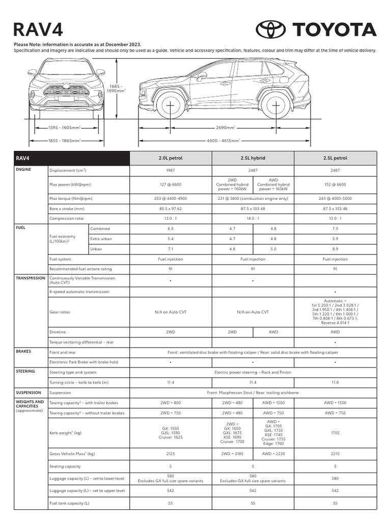 Rav4 Spec-Sheet-V2 | PDF | Automotive Industry | Transportation Engineering