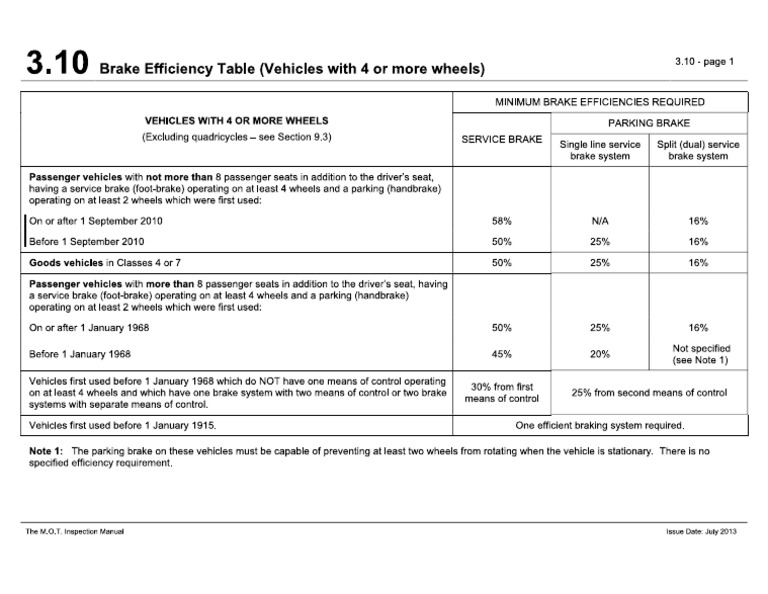 Brake Efficiency Table - MOT Tester Handbook | PDF