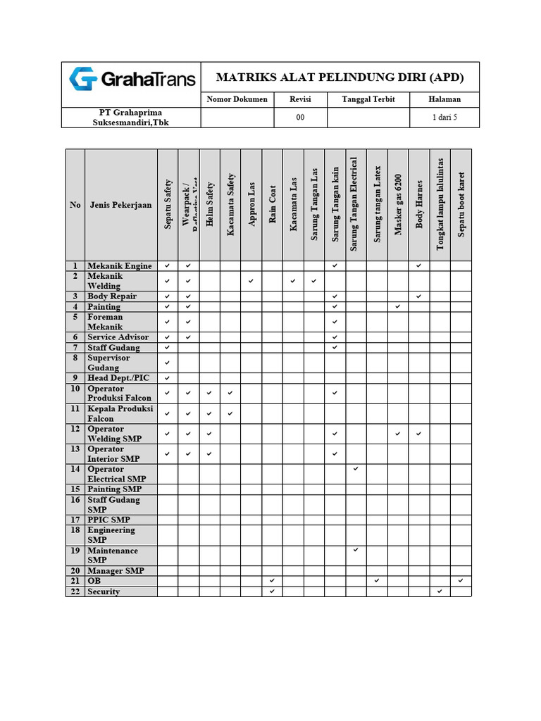 Matriks APD - GT | PDF