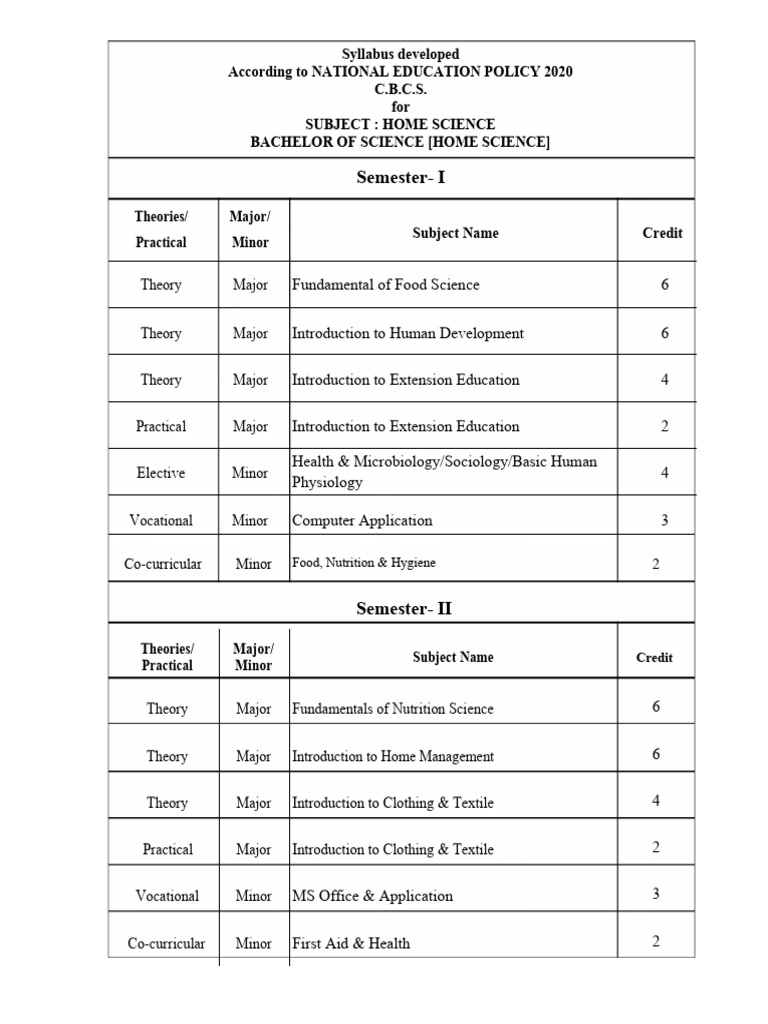 BSC Home Science 18082023 | PDF | Spreadsheet | Entrepreneurship