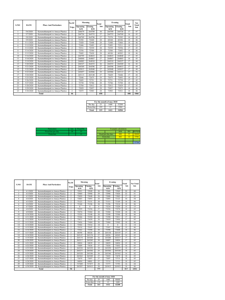 Mahalaxmi Travels Route Summary | PDF