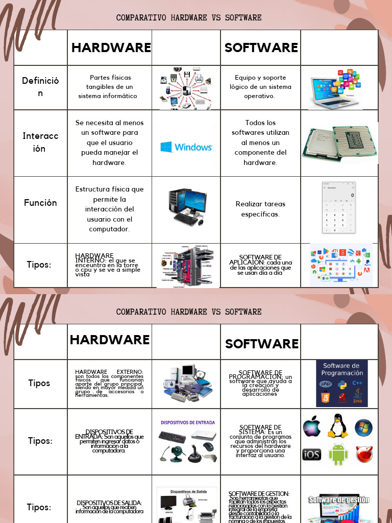 Comparativo Hardware Vs Software | PDF | Hardware de la computadora | Software