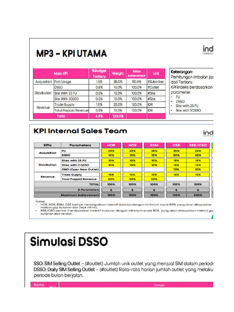 KPI Branch Tasikmalaya April 2024 (MTD 23) | PDF