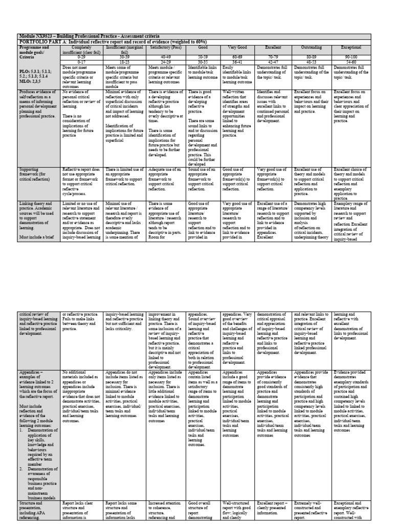 Part A Individual Reflective Report Marking Rubric | PDF | Inquiry Based Learning | Reflective ...