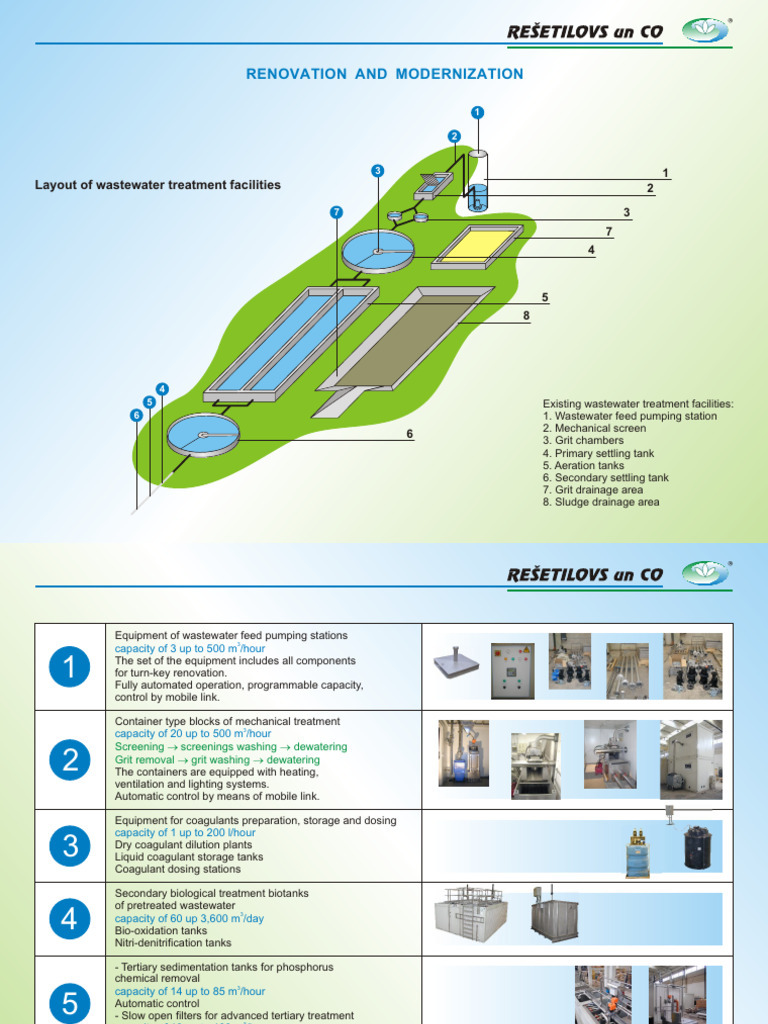 Renovation_and_modernization | PDF | Sewage Treatment | Environmental ...