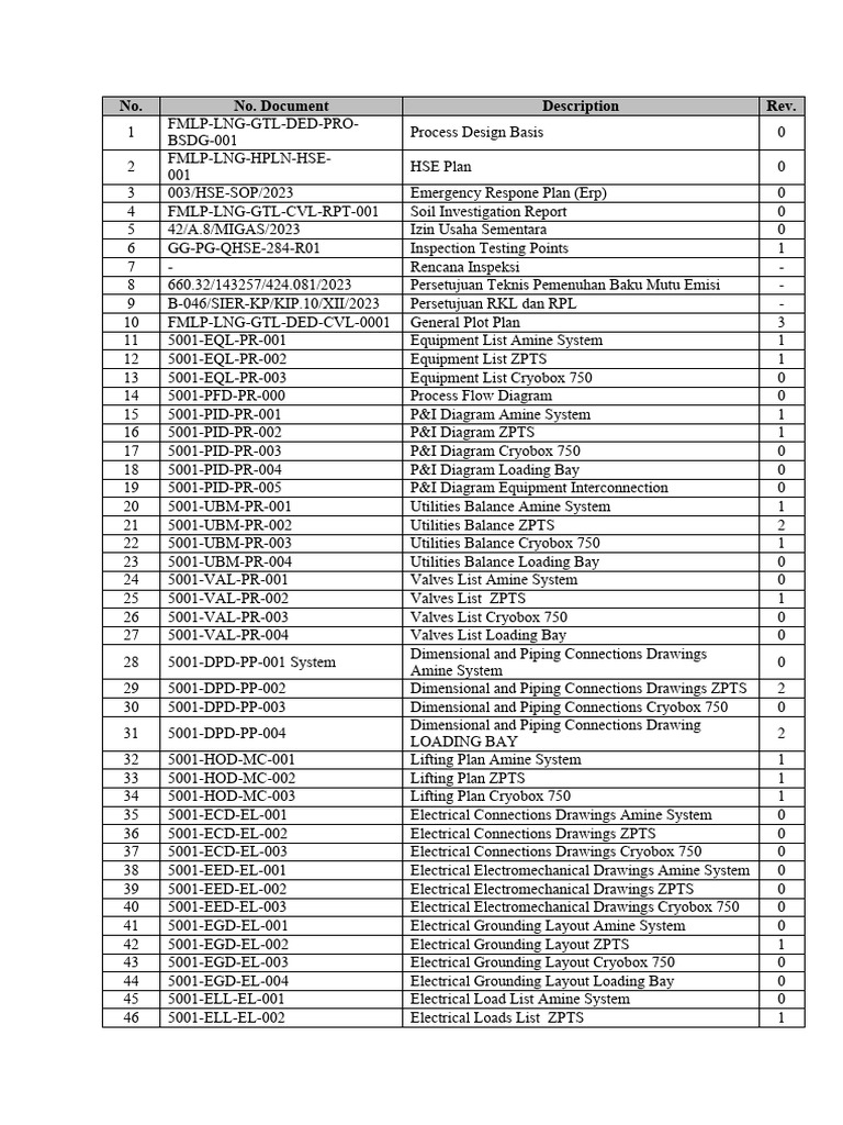 LIST DOKUMEN LNG | PDF | Electric Power | Building Engineering