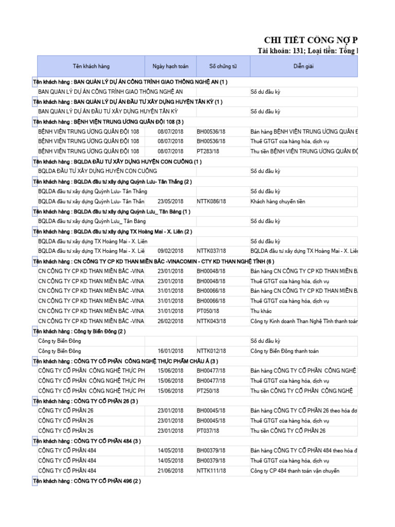 Chi Tiet Cong No Phai Thu | PDF