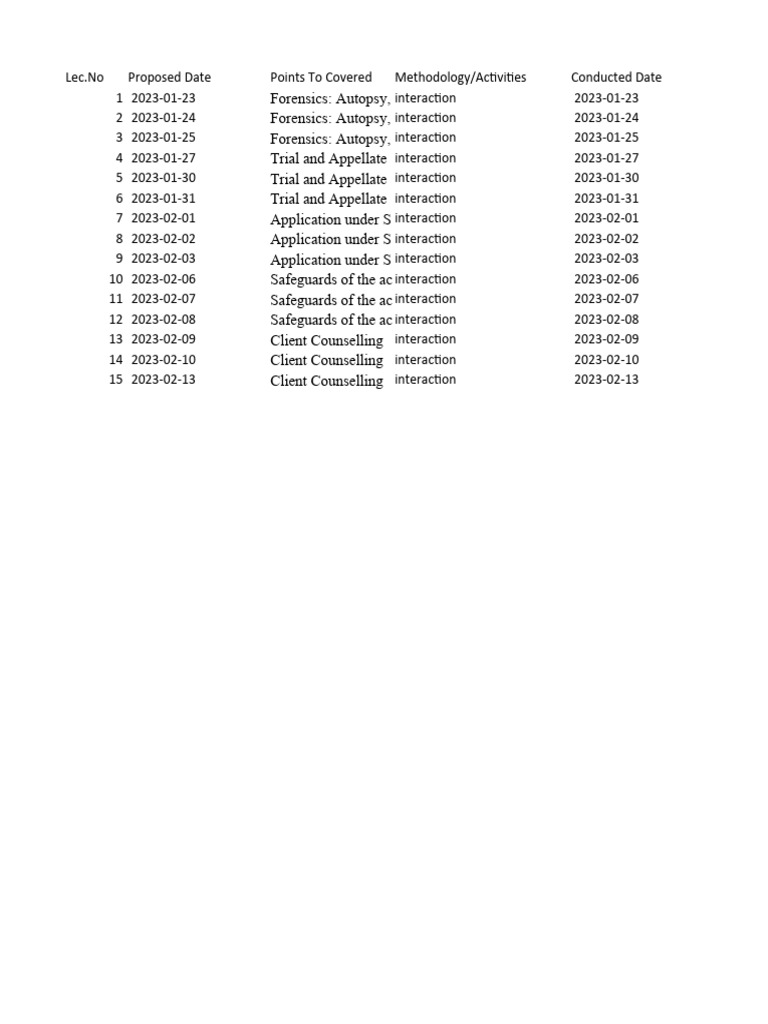 Forensic and Trial Interaction Schedule | PDF