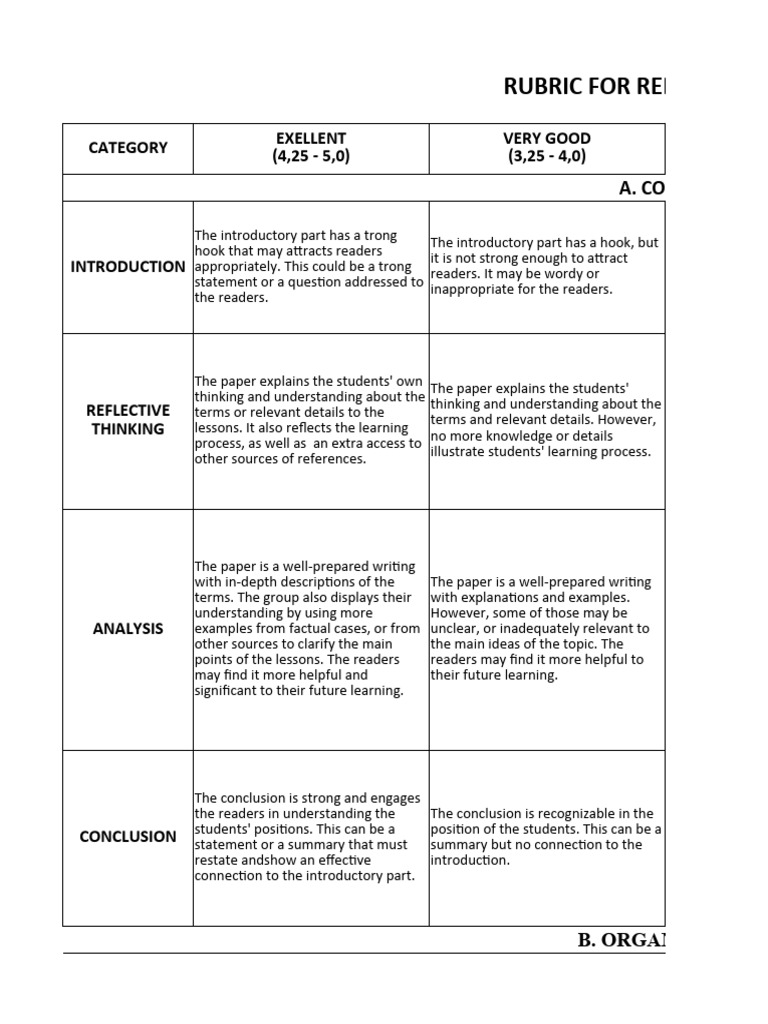 Rubric For Reflection Paper | Download Free PDF | Thought | Learning