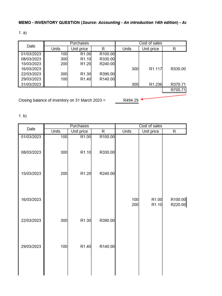 Inventory Memo | PDF | Cost Of Goods Sold | Pricing