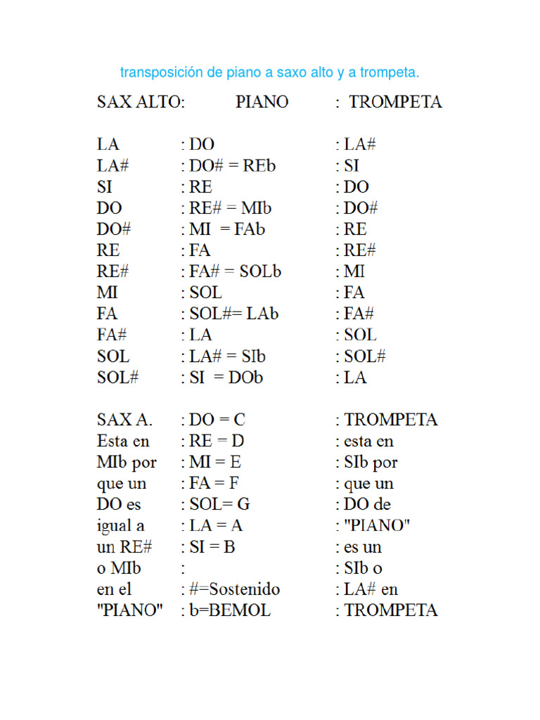 363479101-Transposicion-de-Piano-a-Saxo-Alto-y-a-Trompeta | PDF