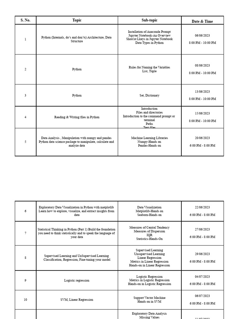 Course Curriculum Batch 2023 - June Batch 1 | PDF | Machine Learning | Support Vector Machine