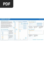 SOD and EOD Report Template | PDF