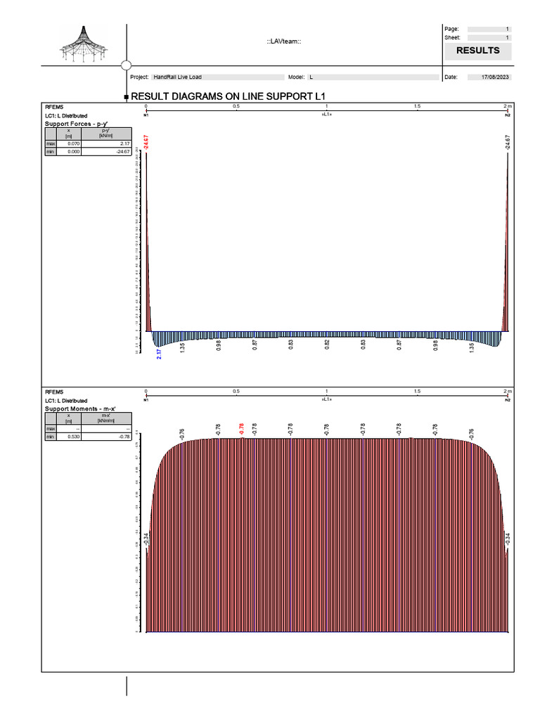 Results:::Lavteam | PDF