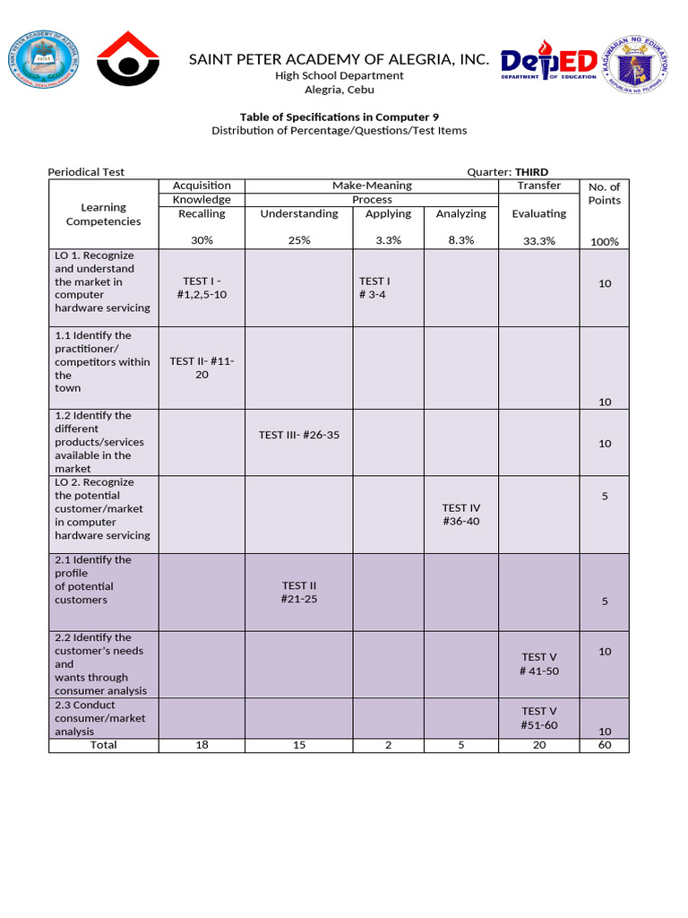 Table of Specification COMPUTER 9 | PDF | Learning | Cognition