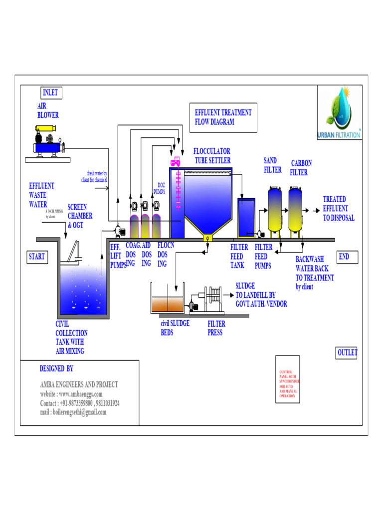 Physio Etp Flowchart | PDF | Waste Management | Water Management