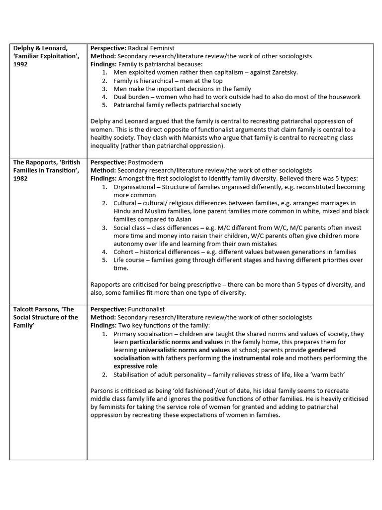 Revision Flashcards. Key Studies. Families | PDF | Patriarchy ...