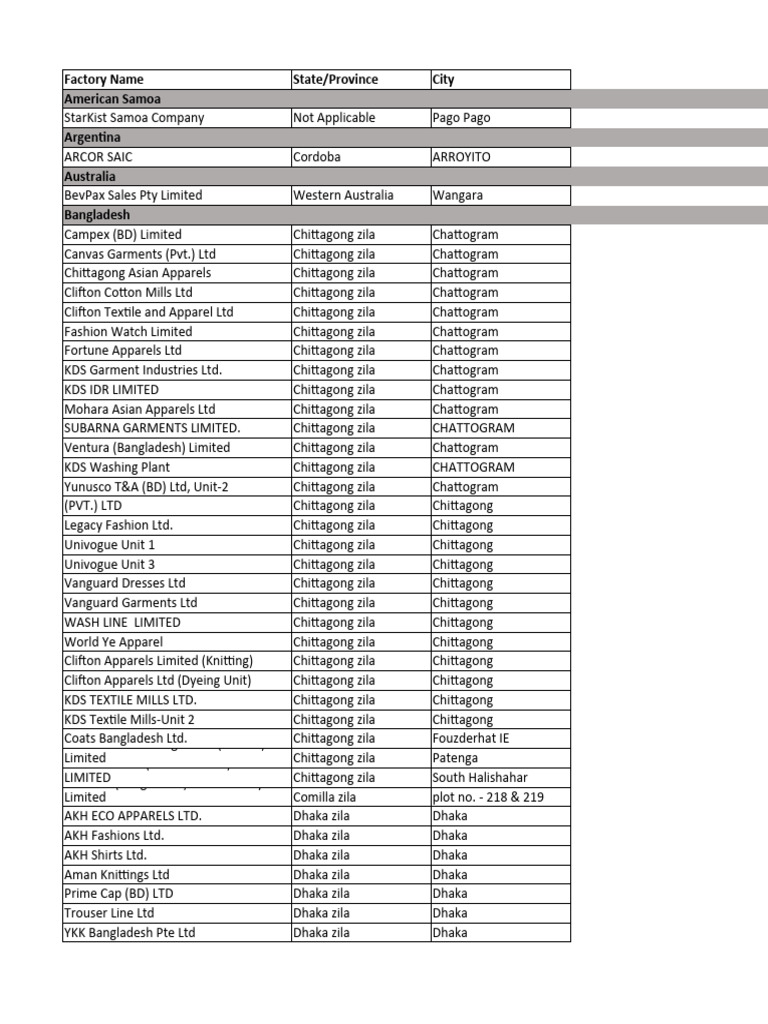 Target Global Factory List | PDF | Textiles | Phnom Penh