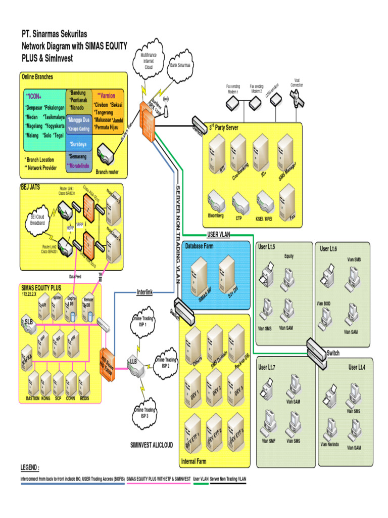 Visio-#Detailed Networking Diagram Terbaru | PDF | Computer Science ...