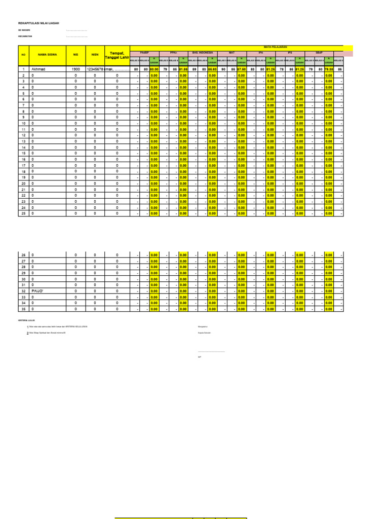 Form Nilai 6b Kriteria Kelulusan SD 2022-2023 | PDF