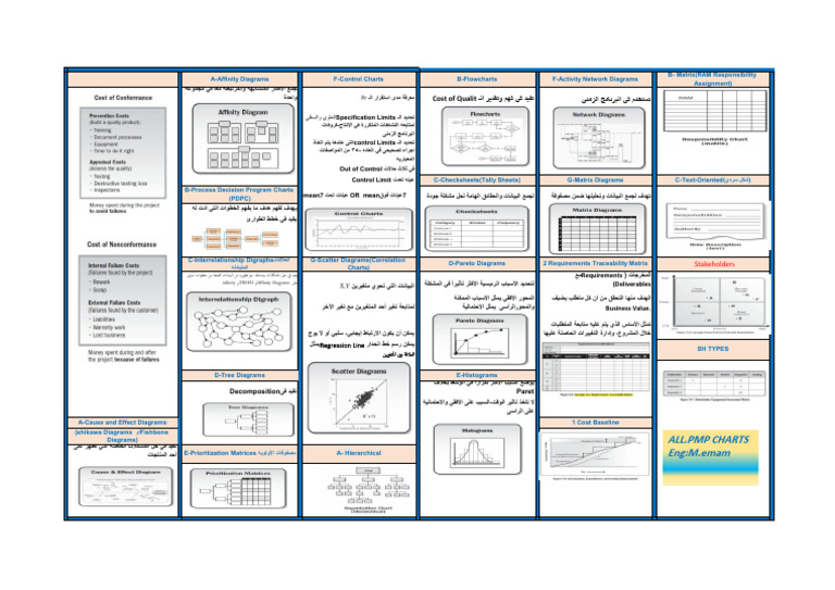 All PMP Charts | PDF