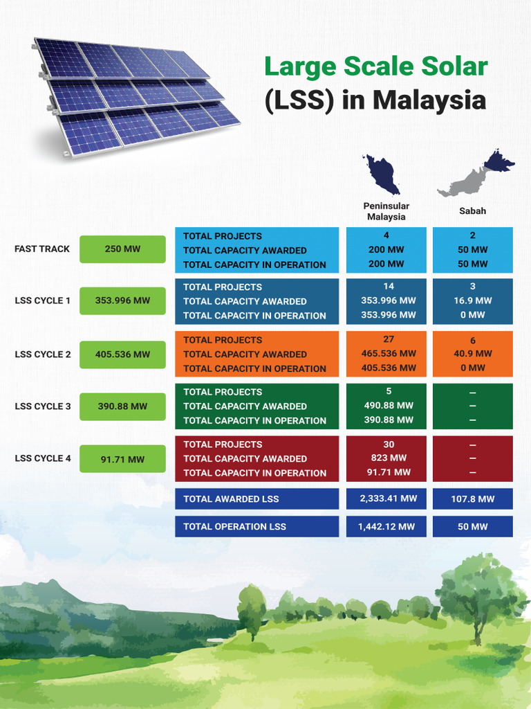4) - LSS by EC | PDF