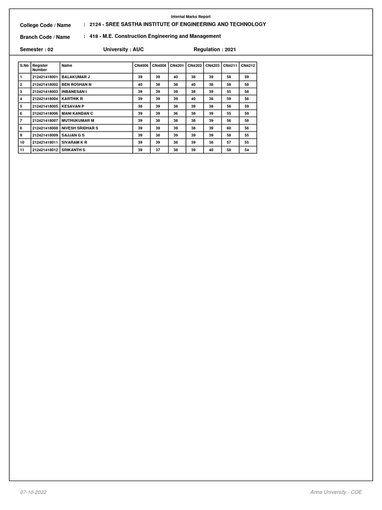 Internal Marks CEM | PDF