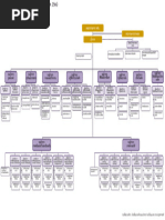 Pea Org Chart 2023 Dep | PDF