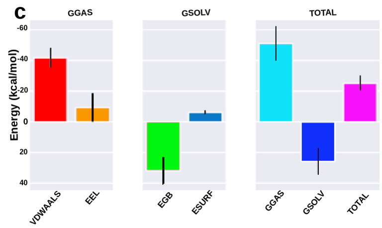Energy Components C10a | PDF