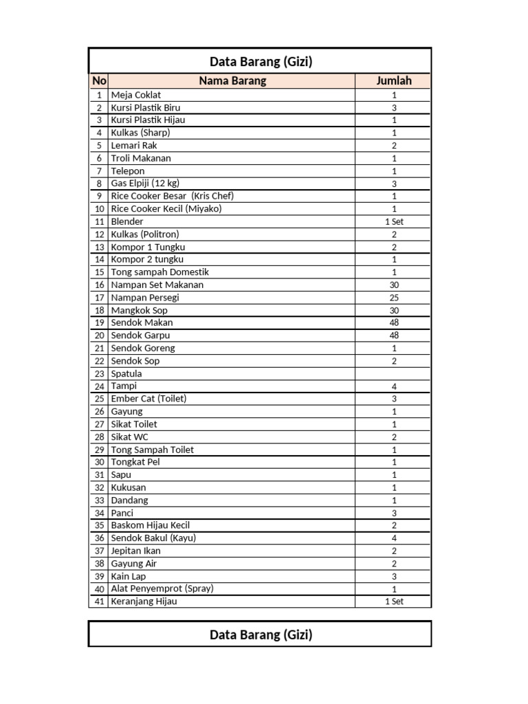 Data Inventaris Gizi | PDF