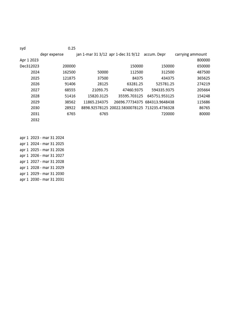 Accu Depr | PDF Accu Depr | PDF