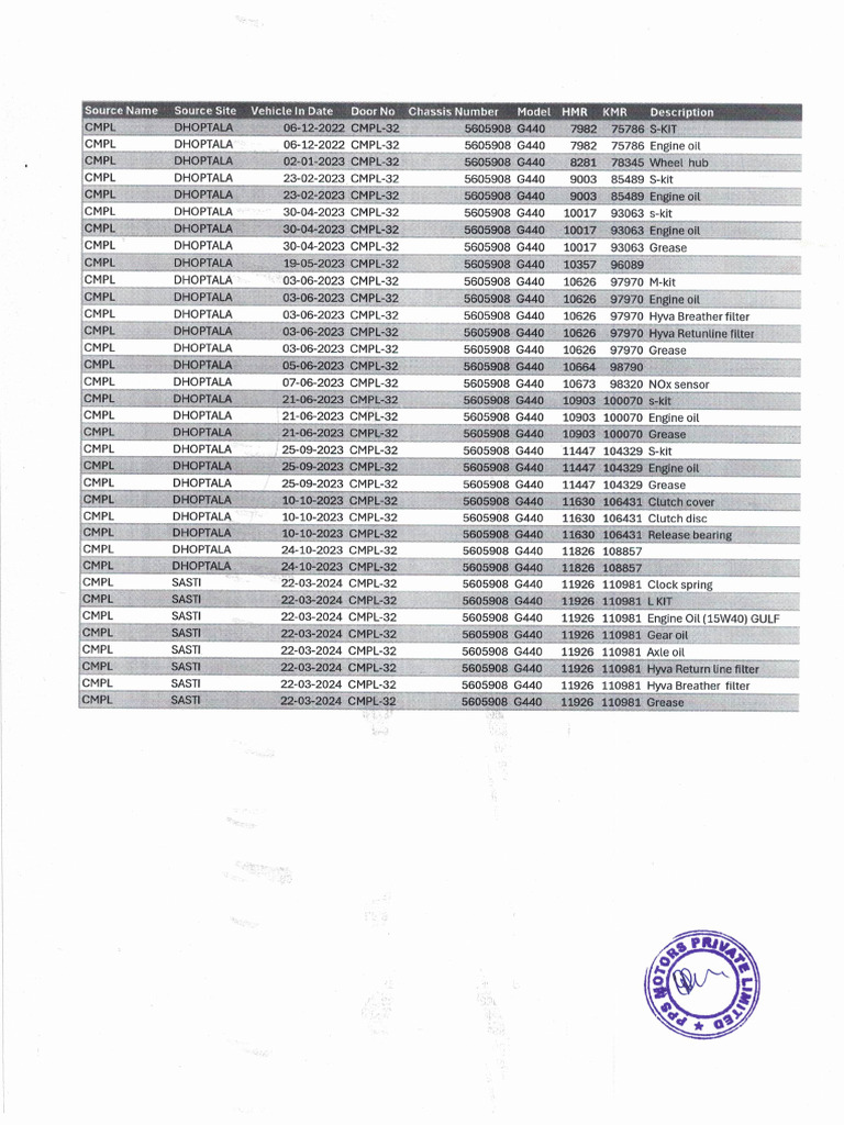 BV 2344 Service Report | PDF
