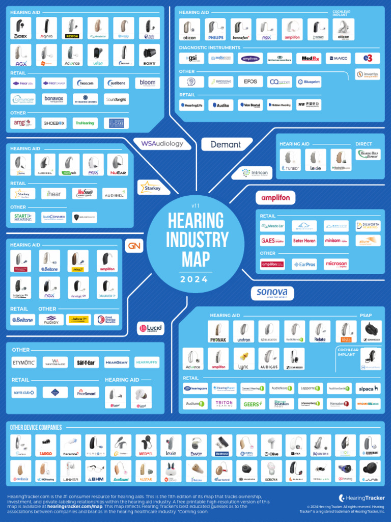 Hearing Tracker Hearing Industry Map 2024 | PDF | Hearing Aid | Health ...