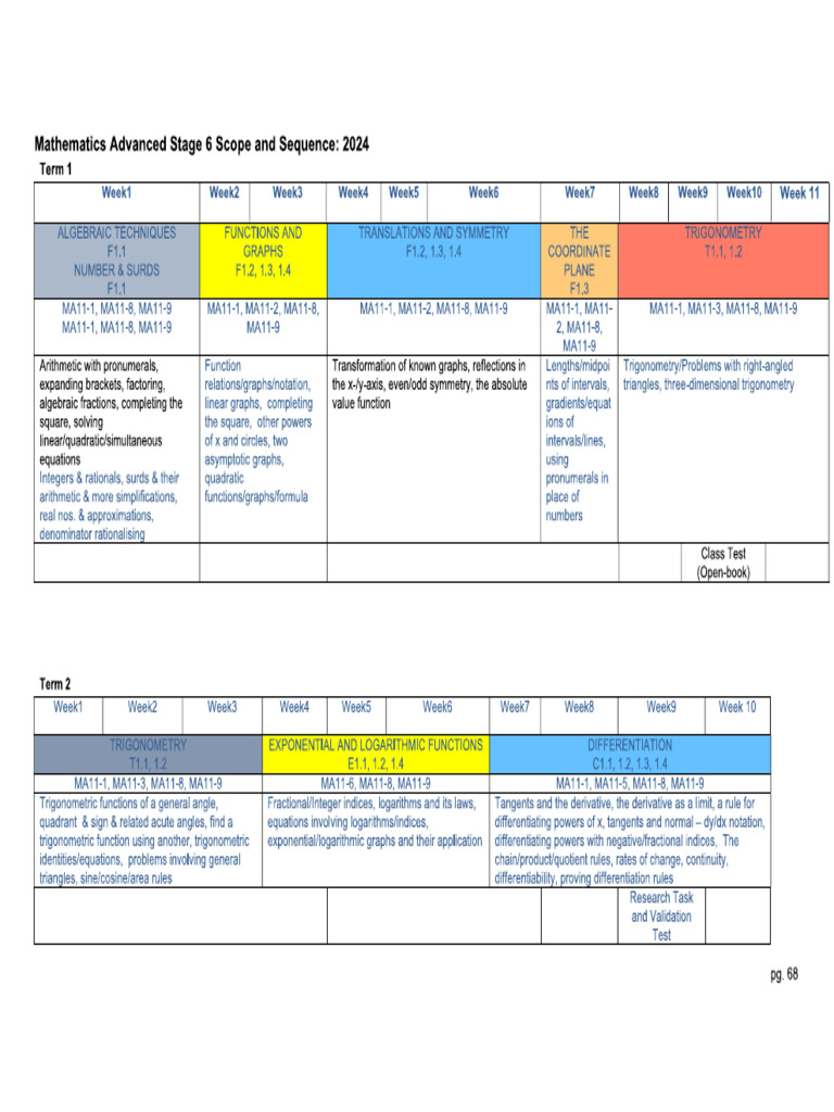 Scope and Sequence | PDF