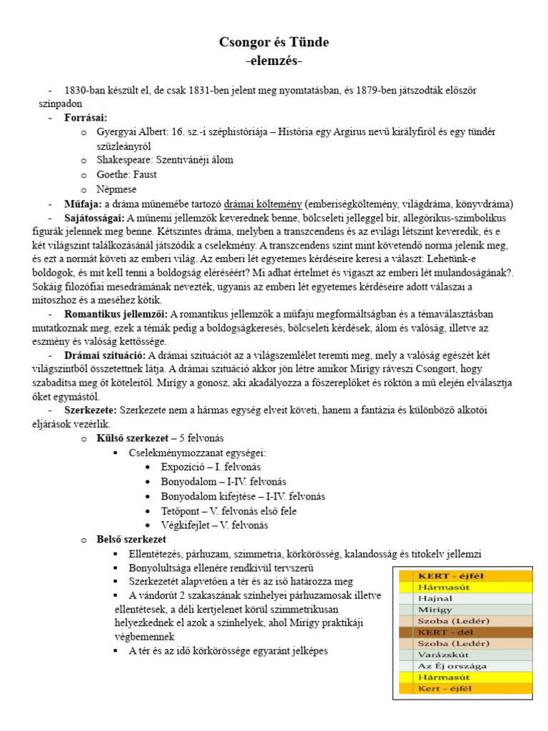 Csongor És Tünde | PDF