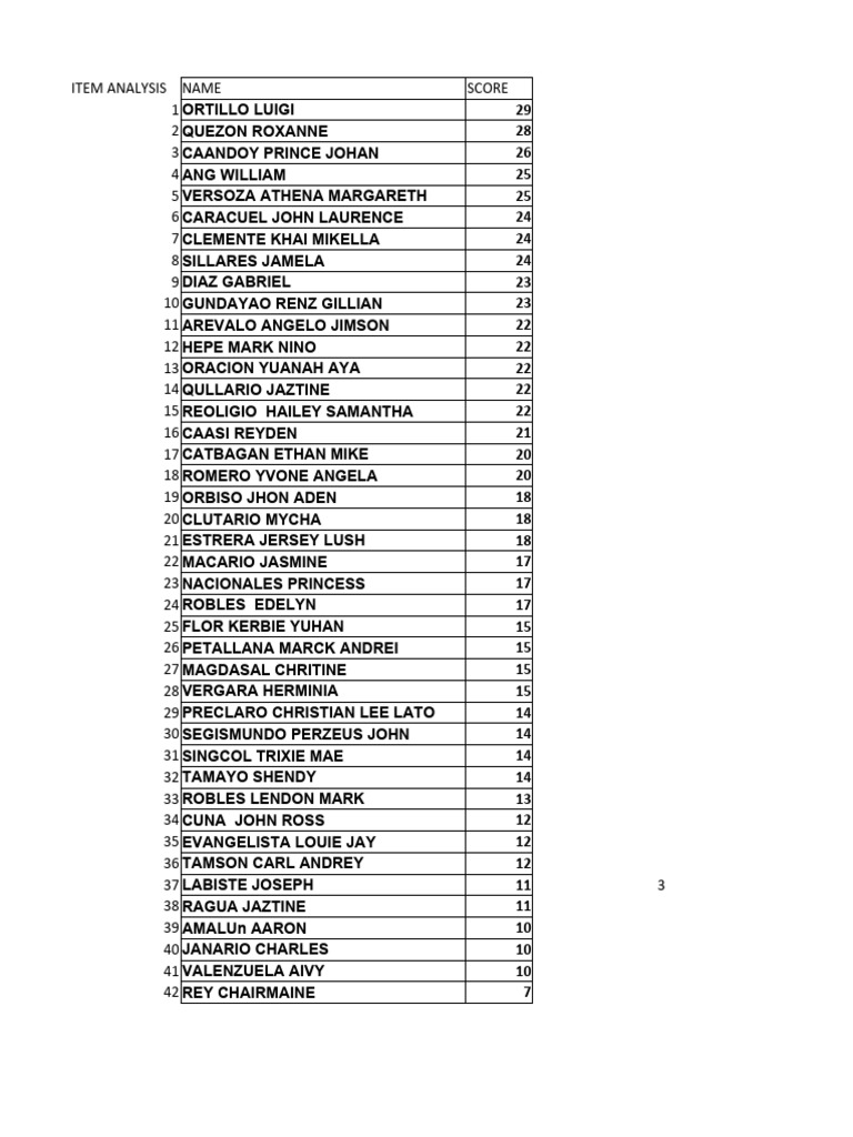 Student Score Rankings | PDF