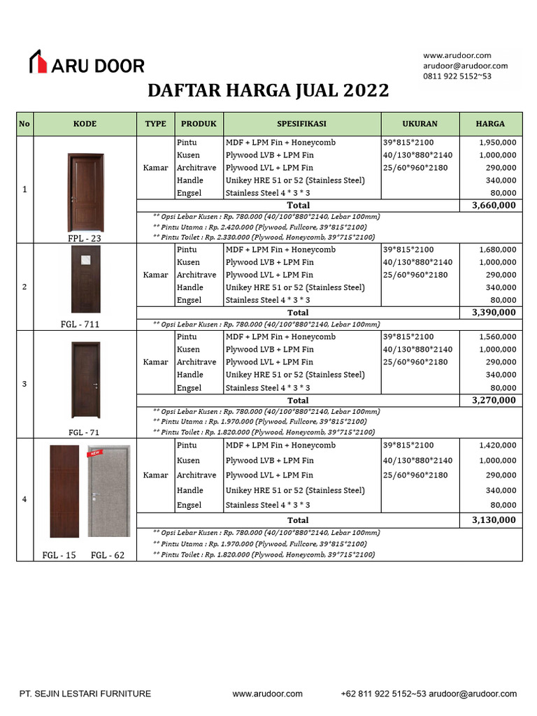 Aru Door | PDF | Building Materials | Composite Material