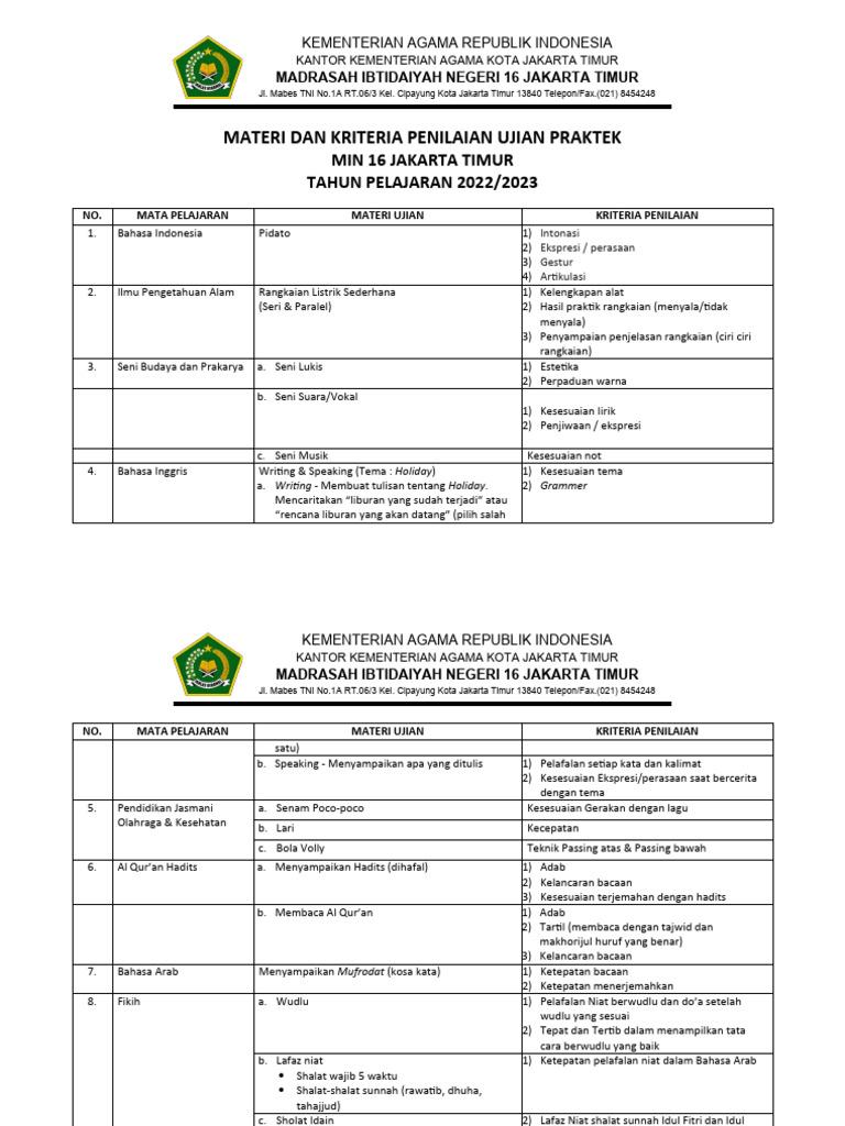 2023 Materi Dan Kriteria Penilaian Ujian Praktek | PDF