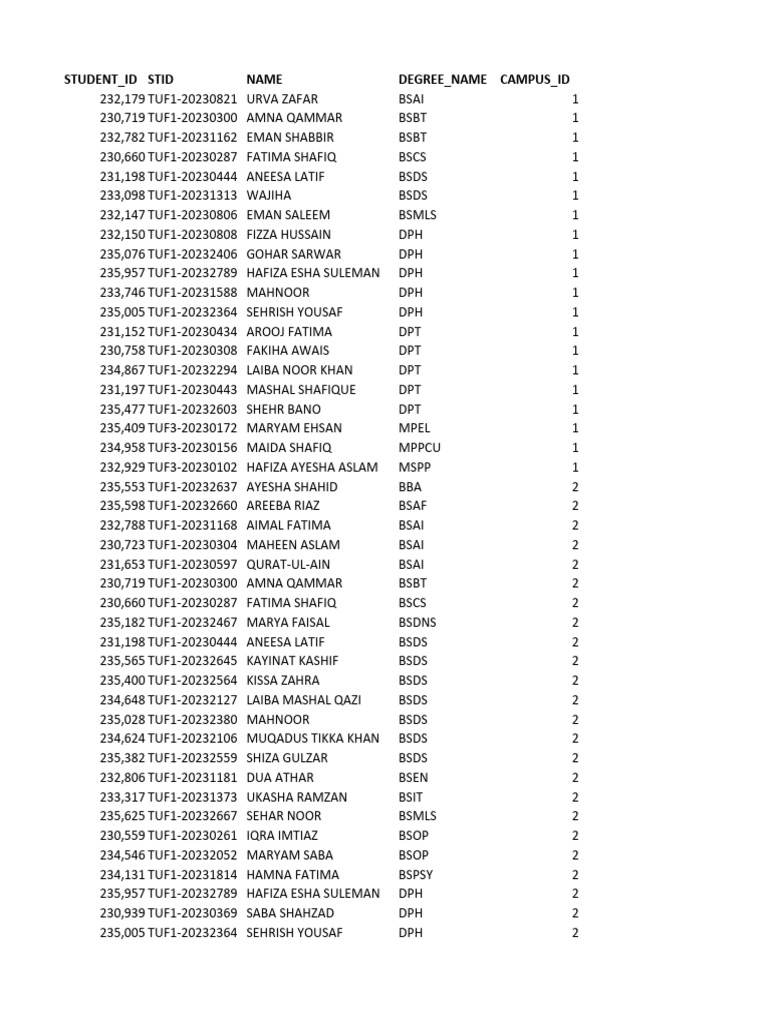 Ms Samra Campus TRF Data | PDF