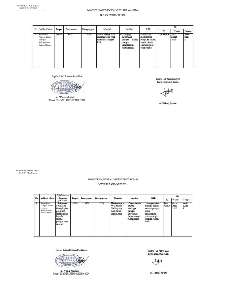Monitoring Mutu Rekam Medis 2023 | PDF