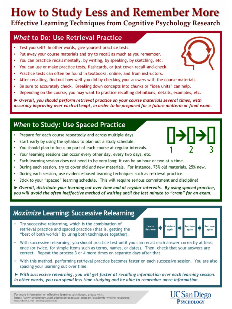 What To Do: Use Retrieval Practice: Effective Learning Techniques From ...