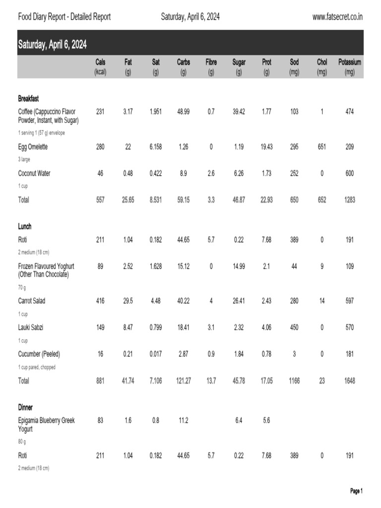 Food Report | PDF | Asian Cuisine | Cooking