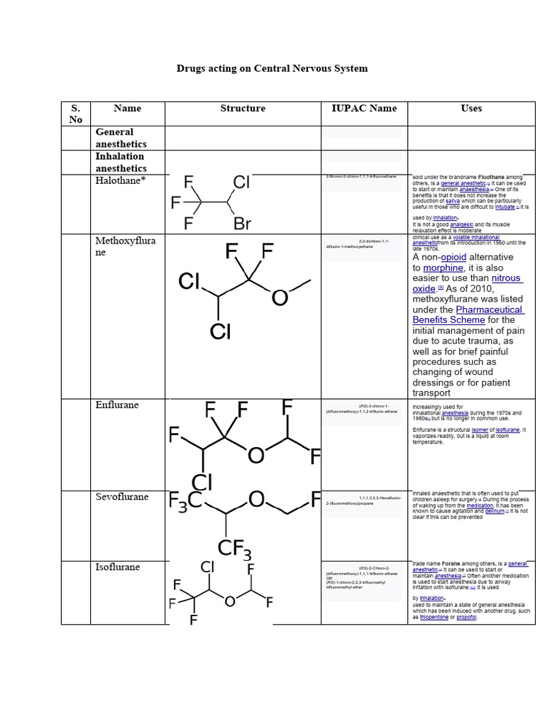 Structure Of Compounds Download Free Pdf Analgesic Opioid