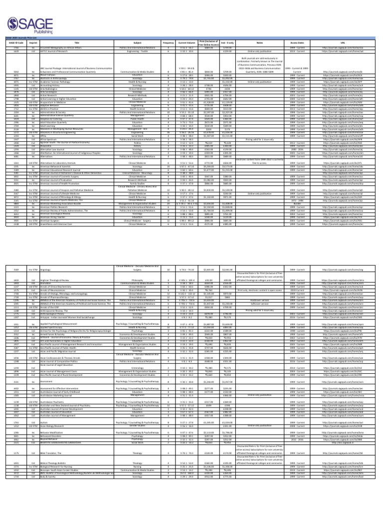 Sage Upated Price List - 2023 | PDF | Psychotherapy | Medicine