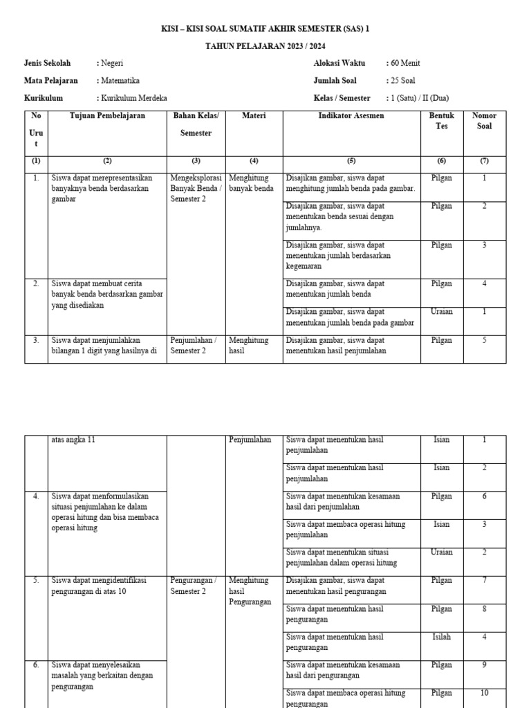 Kisi-Kisi Matematika STS II Kelas 1 | PDF
