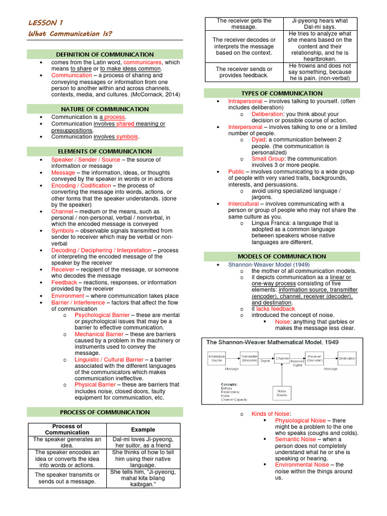 Understanding Communication Basics | PDF | Communication | Linguistics