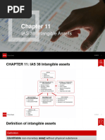 Chapter-02 Intangible Asset (Notes) | PDF