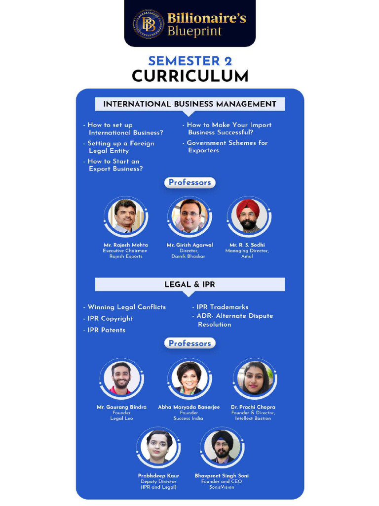 International Business Management Semester - 2 | PDF