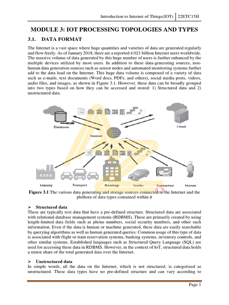 3_Internrt ofT | PDF | Internet Of Things | Cloud Computing